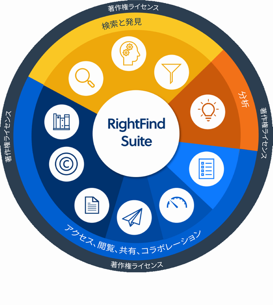 rf-suite-workflow-diagram@2x_JA_550 - RightsDirect Japan株式会社 – RightsDirect