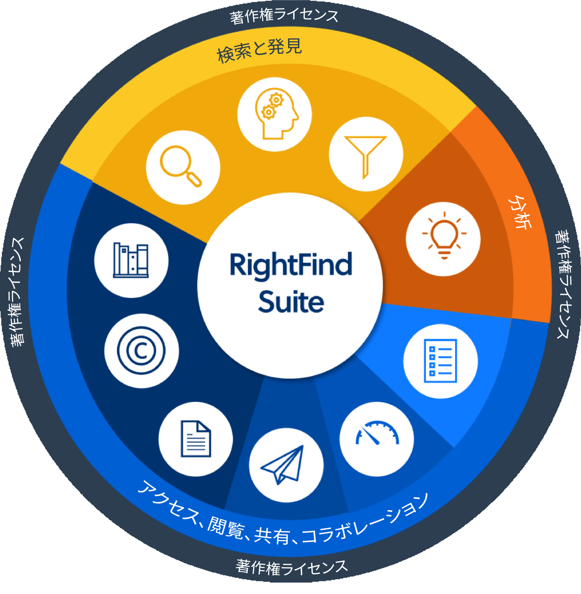 RightFind Suite - RightsDirect Japan株式会社 – RightsDirect