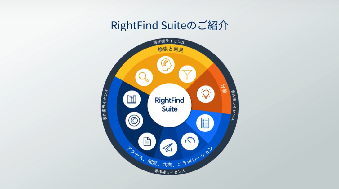 製品紹介：RightFind Suite 時間も場所も問わず、科学的リサーチを促進し、著作権問題をシンプルにする堅固なソフトウェア ...